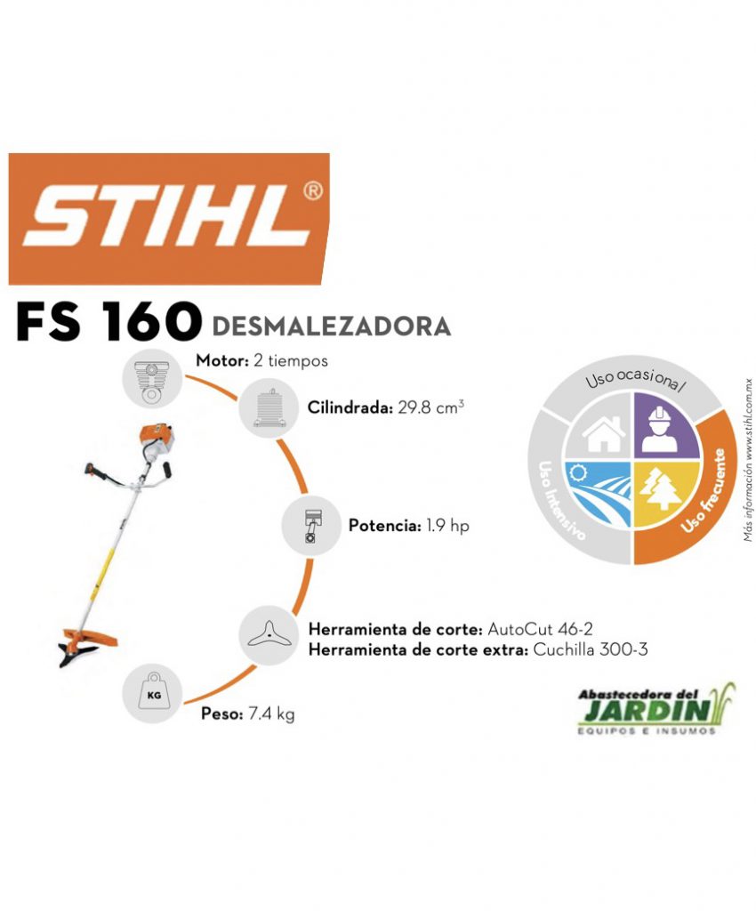 FS 160 – Abastecedora del jardin