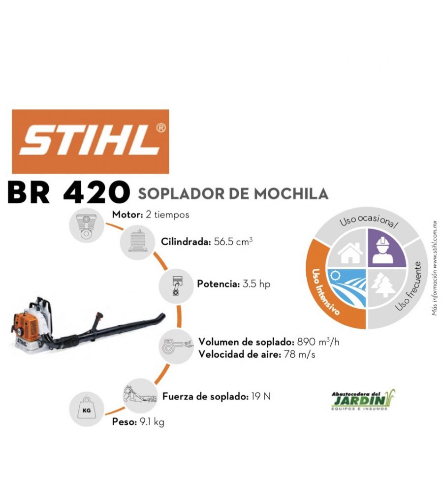 BR 420 – Abastecedora del jardin